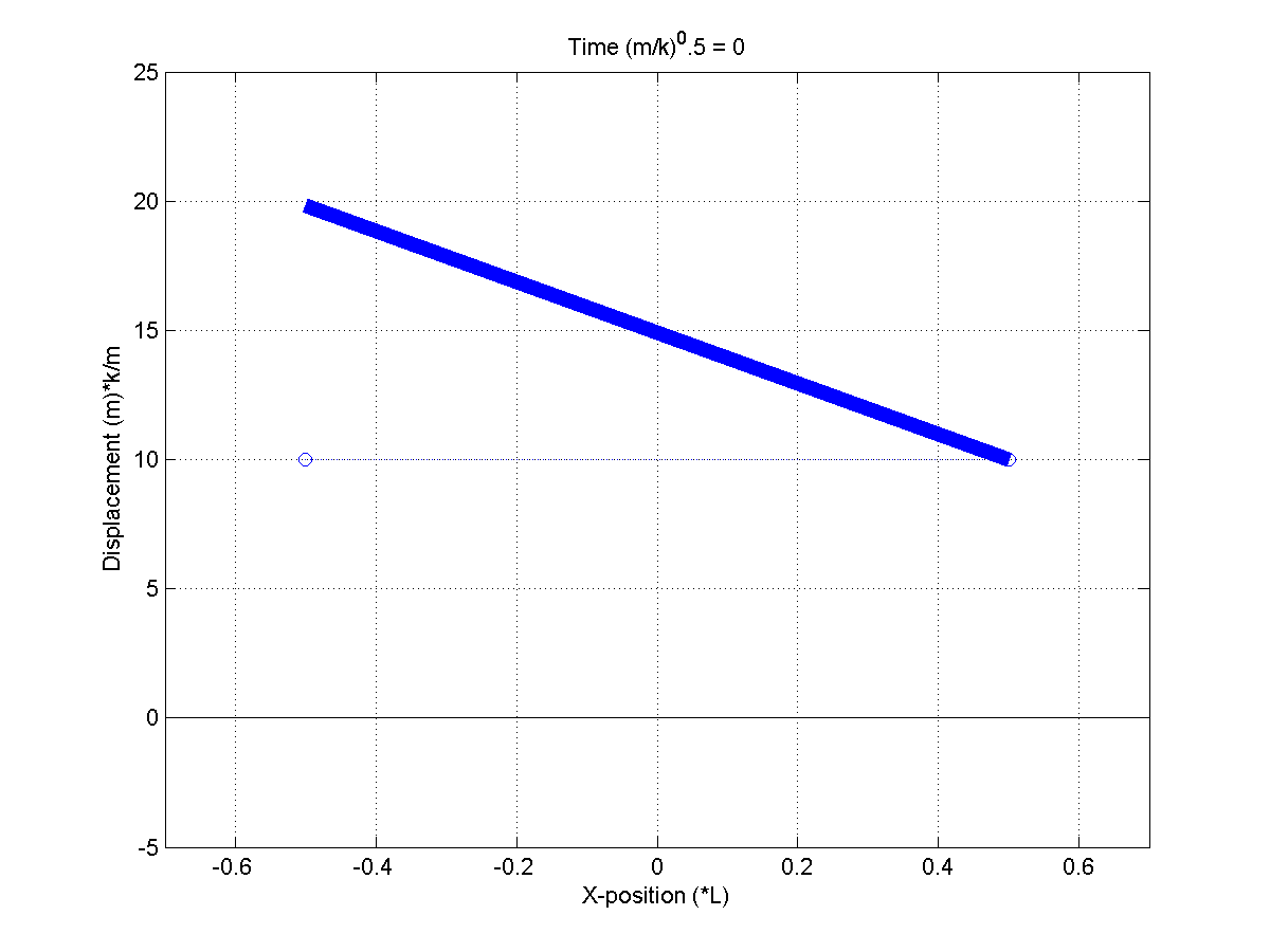 Vibrations Animations – Automobile – BYU Structural Dynamics Research Group